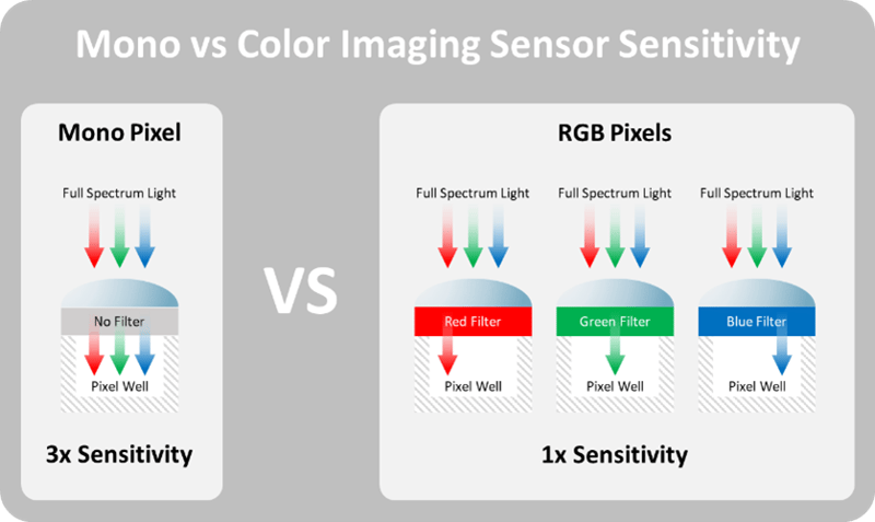 Color Mono NIR - Industrial Imaging Solutions